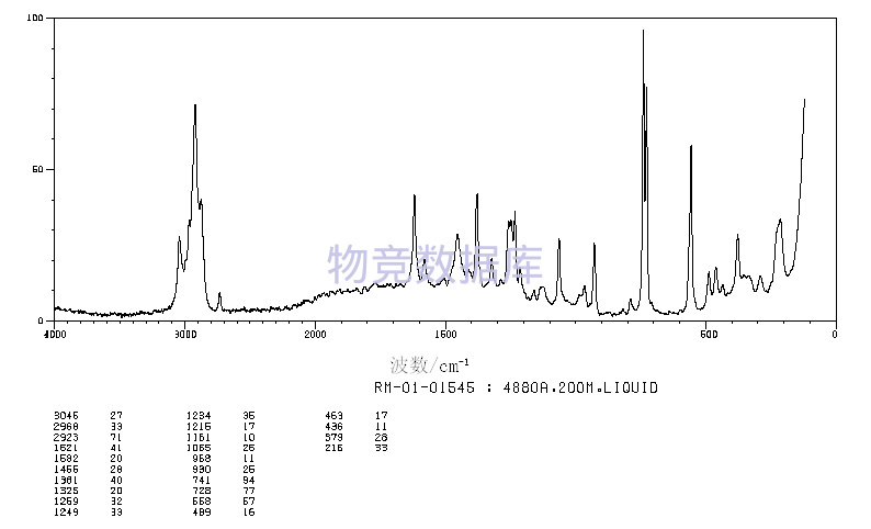 13 二甲基 4 乙苯4 Ethyl M Xylene874 41 9参数,分子结构式,图谱信息 物竞化学品数据库 专业、全面的