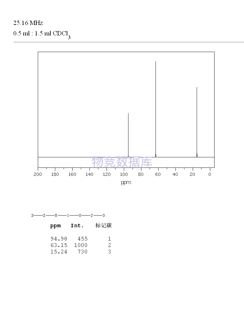 二乙氧基甲烷diethoxymethane462 95 3参数,分子结构式,图谱信息 物竞化学品数据库 专业、全面的化学品基础数据库