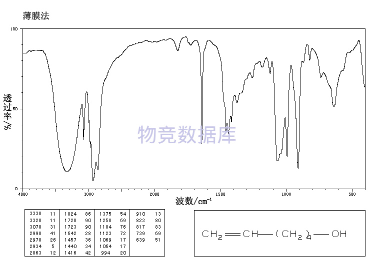 5 己烯 1 醇5 Hexen 1 Ol821 41 0参数,分子结构式,图谱信息 物竞化学品数据库 专业、全面的化学品基础数据库