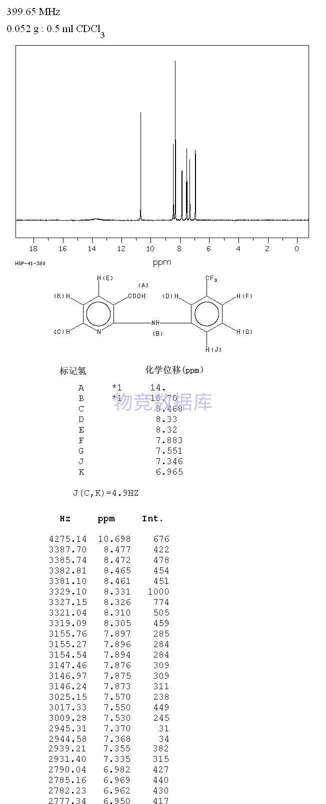 尼氟灭酸2 3 Trifluoromethylanilinonicotinic Acid4394 00 7参数,分子结构式,图谱信息