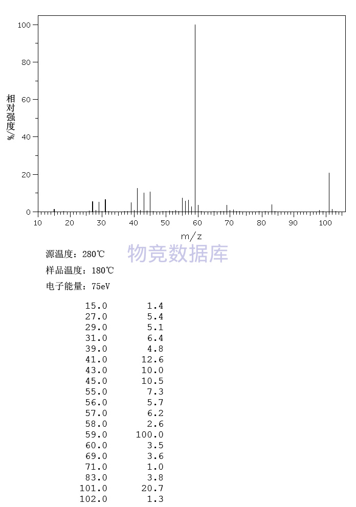 2 甲基 2 己醇2 Methyl 2 Hexanol625 23 0参数,分子结构式,图谱信息 物竞化学品数据库 专业、全面的化学