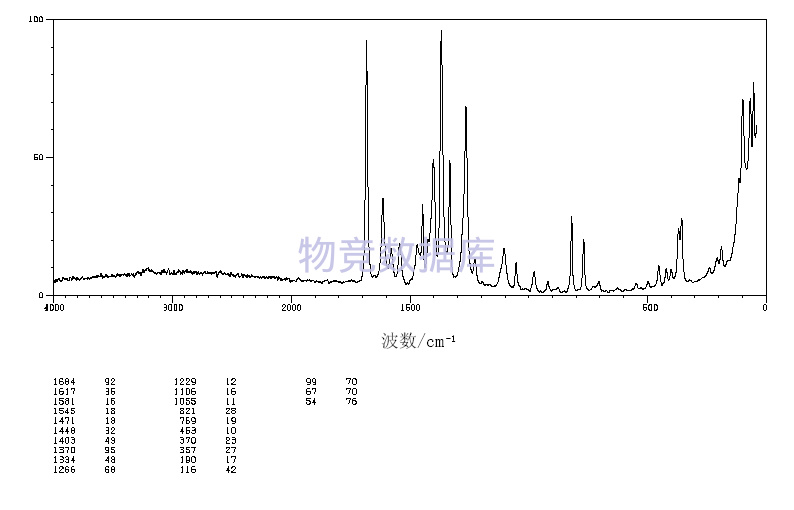 5 硝基香兰素5 Nitrovanillin6635 20 7参数,分子结构式,图谱信息 物竞化学品数据库 专业、全面的化学品基础数据库