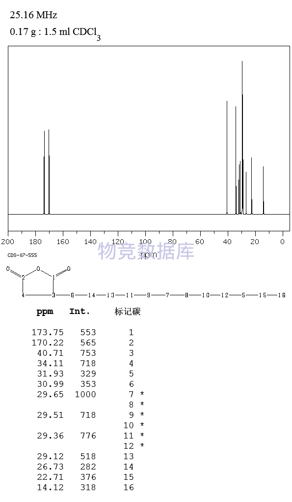 N 十二烷基琥珀酸酐n Dodecylsuccinic Anhydride2561 85 5参数,分子结构式,图谱信息 物竞化学品