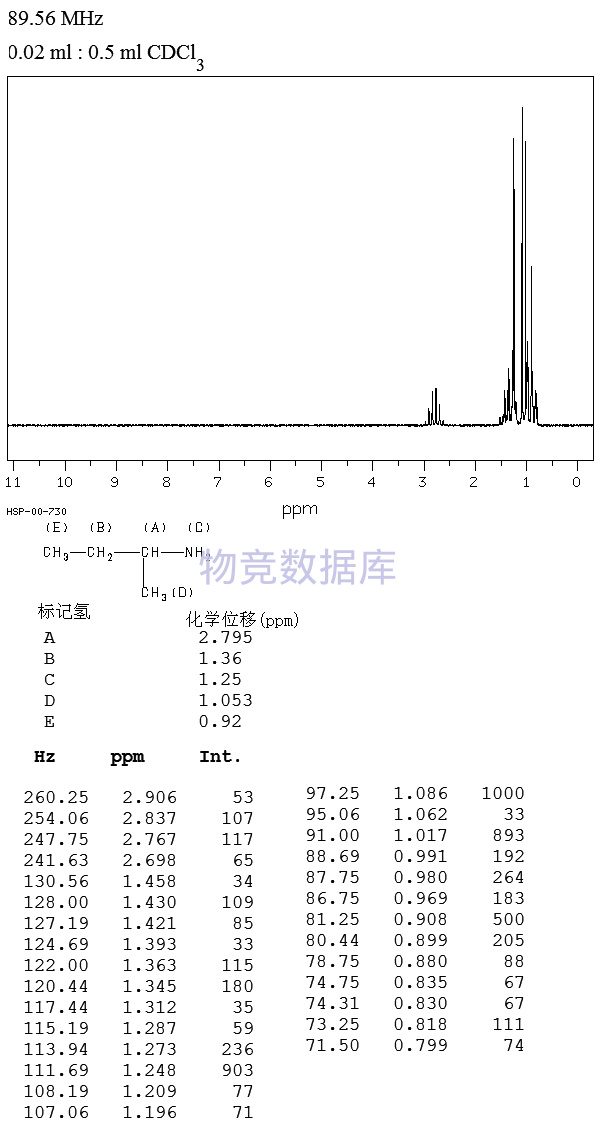 仲丁胺sec Butylamine13952 84 6参数,分子结构式,图谱信息 物竞化学品数据库 专业、全面的化学品基础数据库