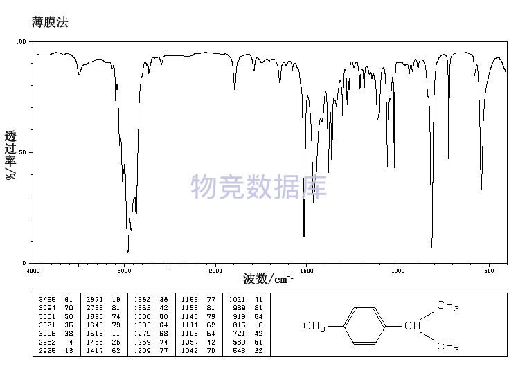 对甲基异丙基苯1 Methyl 4 Isopropylbenzene99 87 6参数,分子结构式,图谱信息 物竞化学品数据库 专业