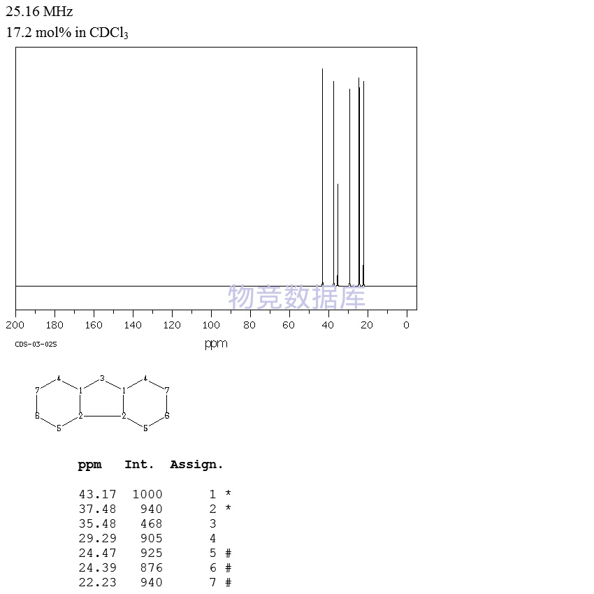 甲氧基丙二酸二甲酯dimethyl Methoxymalonate5018 30 4参数,分子结构式,图谱信息 物竞化学品数据库