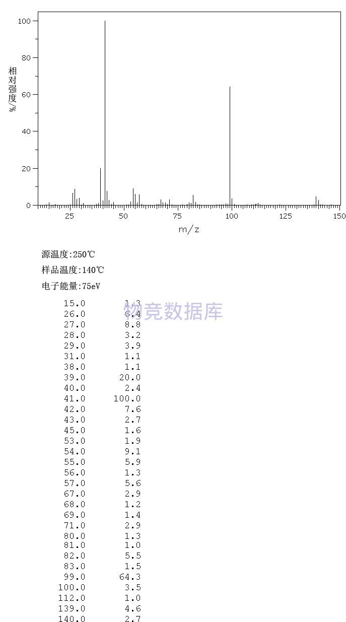 马来酸二烯丙酯dially Maleate999 21 3参数,分子结构式,图谱信息 物竞化学品数据库 专业、全面的化学品基础数据库