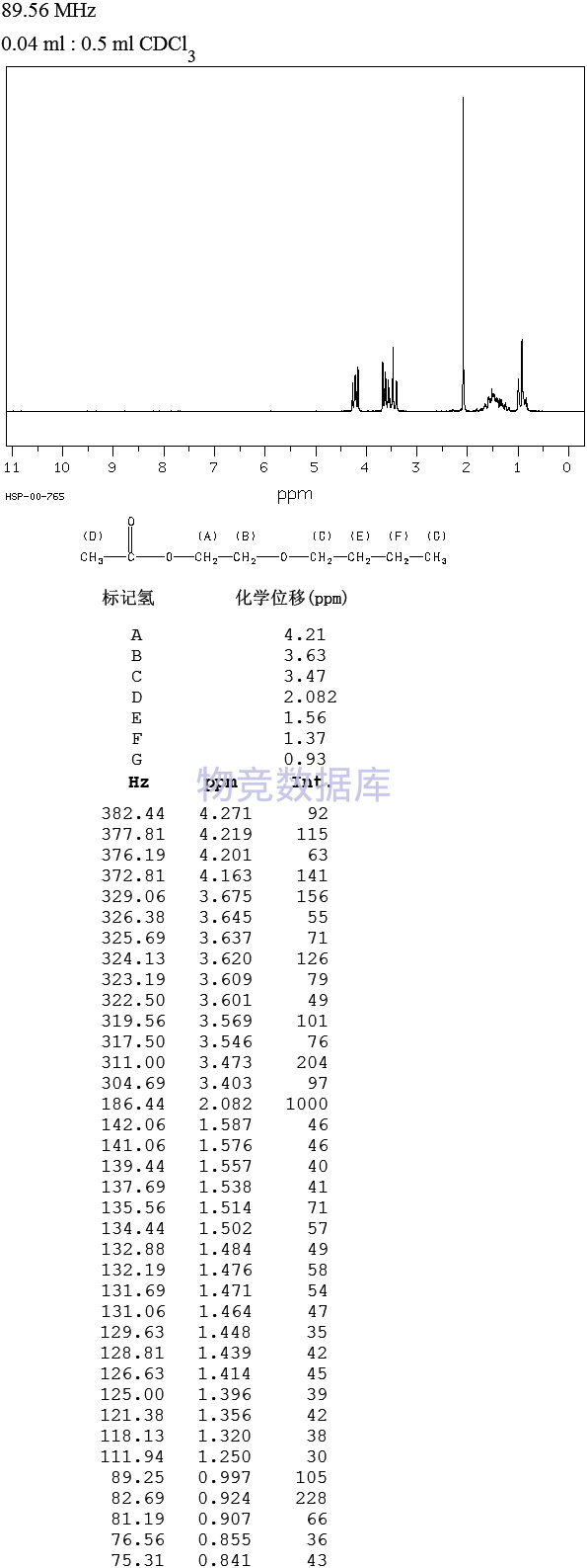2 丁氧基乙酸乙酯2 Butoxyethyl Acetate112 07 2参数,分子结构式,图谱信息 物竞化学品数据库 专业、全面