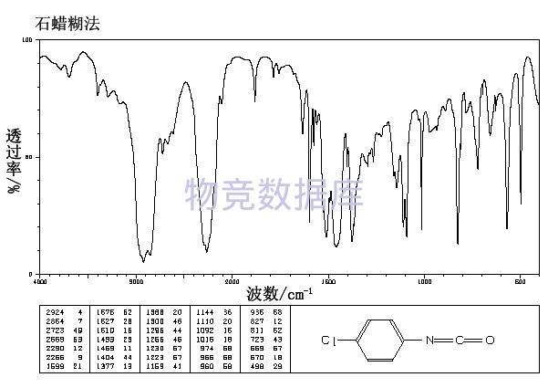 异氰酸对氯苯酯4 Chlorophenyl Isocyanate104 12 1参数,分子结构式,图谱信息 物竞化学品数据库 专业