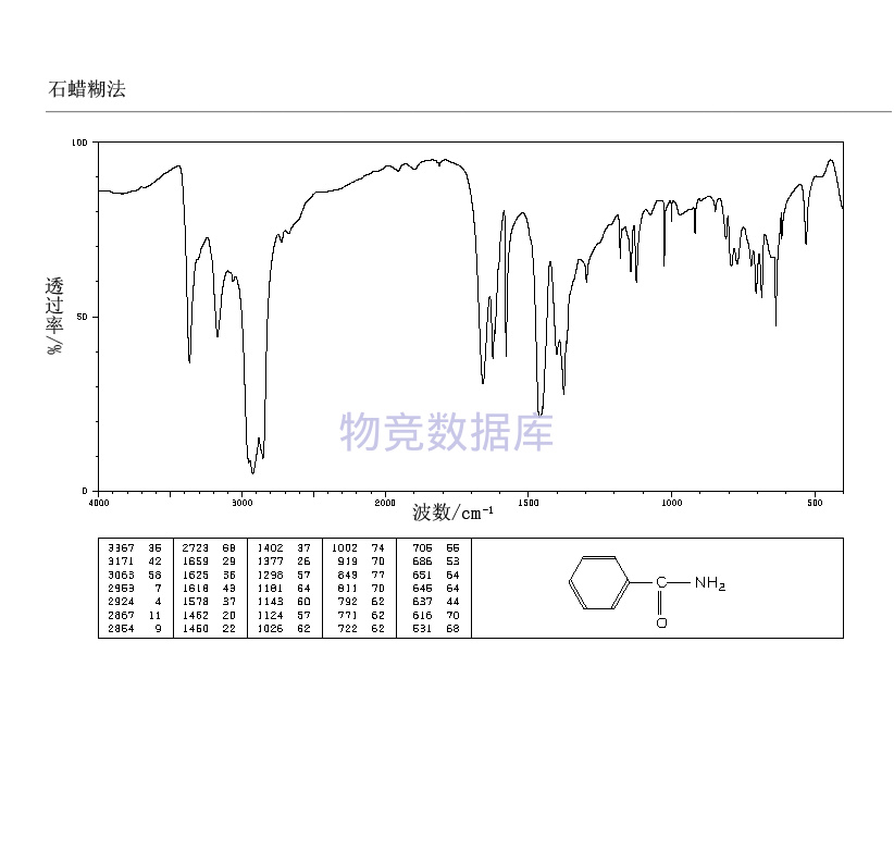 苯甲酰胺benzamide55 21 0参数,分子结构式,图谱信息 物竞化学品数据库 专业、全面的化学品基础数据库