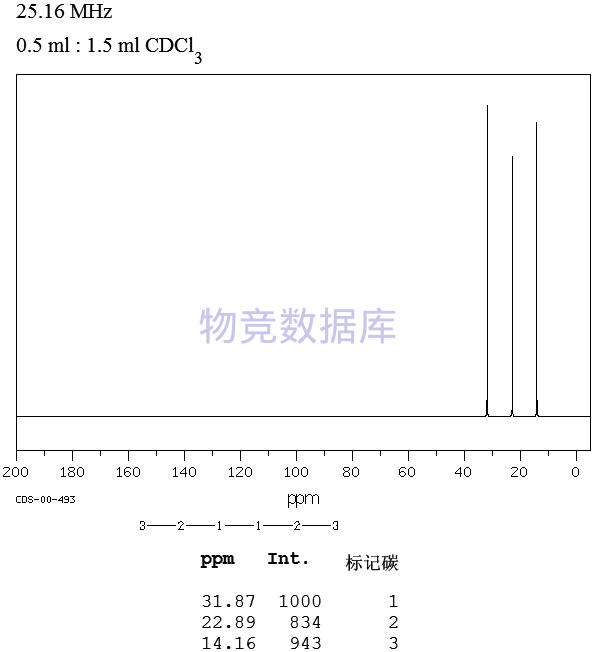己烷hexane110 54 3参数,分子结构式,图谱信息 物竞化学品数据库 专业、全面的化学品基础数据库