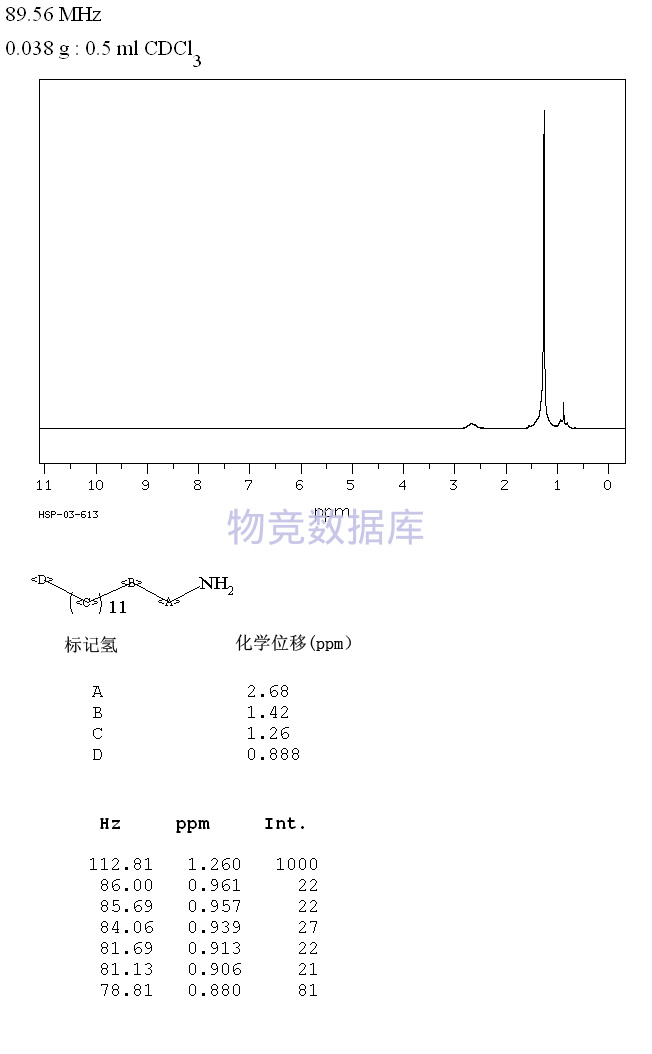 1 十四胺1 Tetradecylamine2016 42 4参数,分子结构式,图谱信息 物竞化学品数据库 专业、全面的化学品基础数据库