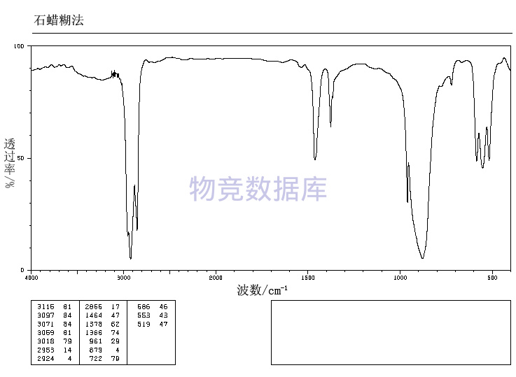 二氧化锗germaniumiv Oxide1310 53 8参数,分子结构式,图谱信息 物竞化学品数据库 专业、全面的化学品基础数据库