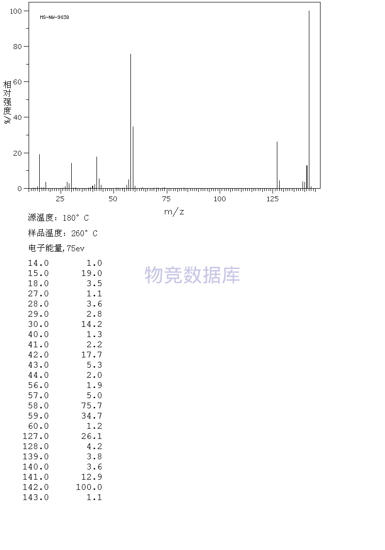 四甲基碘化铵tetramethylammonium Iodide75 58 1参数,分子结构式,图谱信息 物竞化学品数据库 专业