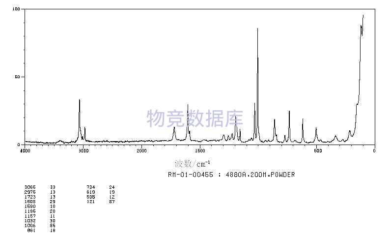 Dl 杏仁酸dl Mandelic Acid611 72 3参数,分子结构式,图谱信息 物竞化学品数据库 专业、全面的化学品基础数据库