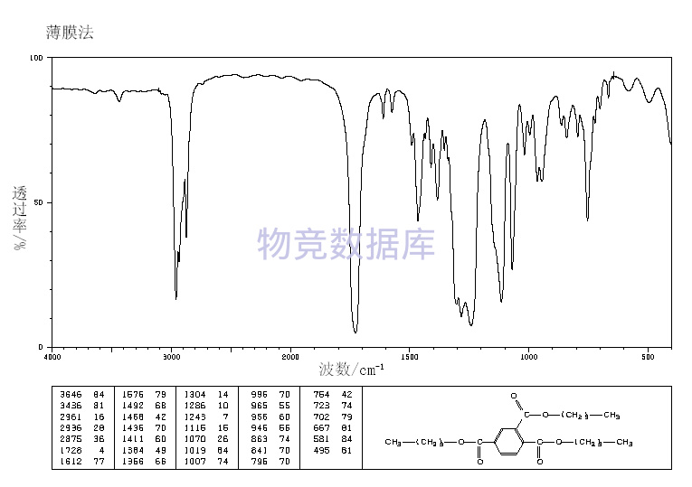 三丁基偏苯三甲酸酯tributyl Trimellitate1726 23 4参数,分子结构式,图谱信息 物竞化学品数据库 专业