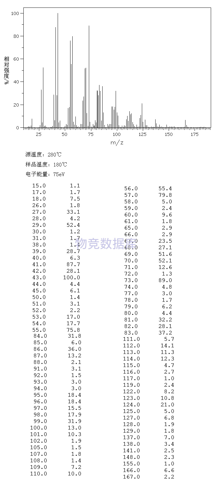 反 2 十一烯酸trans 2 Undecenoic Acid15790 94 0参数,分子结构式,图谱信息 物竞化学品数据库 专业