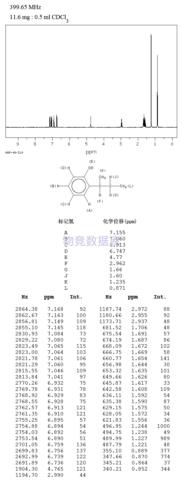 2 仲丁基苯酚2 Sec Butylphenol89 72 5参数,分子结构式,图谱信息 物竞化学品数据库 专业、全面的化学品基础数据库