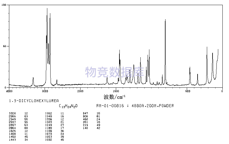 Nn 二环己基脲nn Dicyclohexylurea2387 23 7参数,分子结构式,图谱信息 物竞化学品数据库 专业