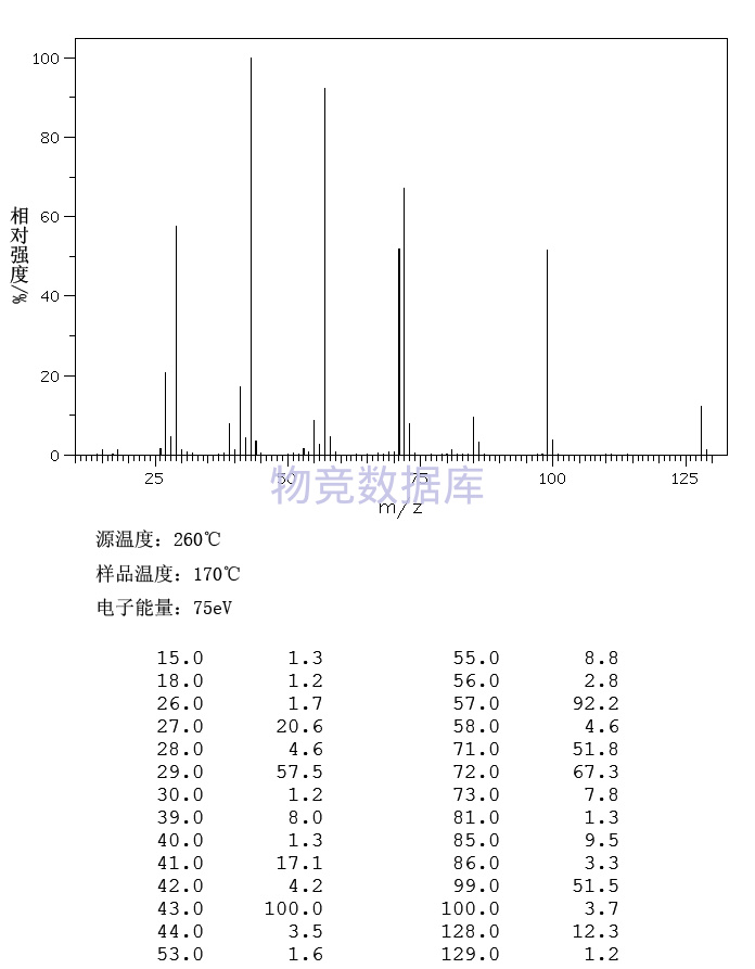 3 辛酮3 Octanone106 68 3参数,分子结构式,图谱信息 物竞化学品数据库 专业、全面的化学品基础数据库