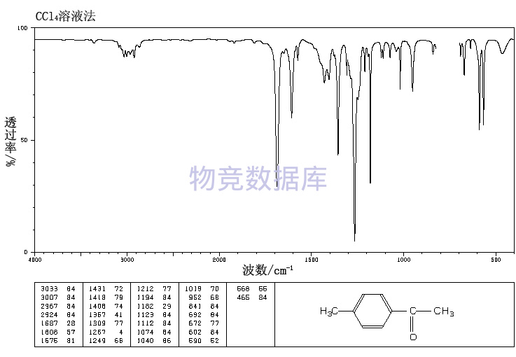 对甲基苯乙酮p Methylacetophenone122 00 9参数,分子结构式,图谱信息 物竞化学品数据库 专业、全面的化学品