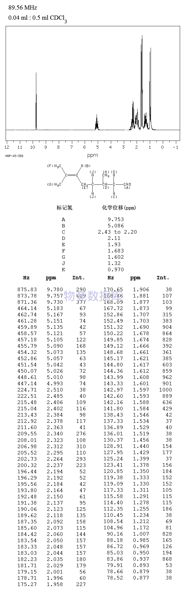 香茅醛citronellal106 23 0参数,分子结构式,图谱信息 物竞化学品数据库 专业、全面的化学品基础数据库