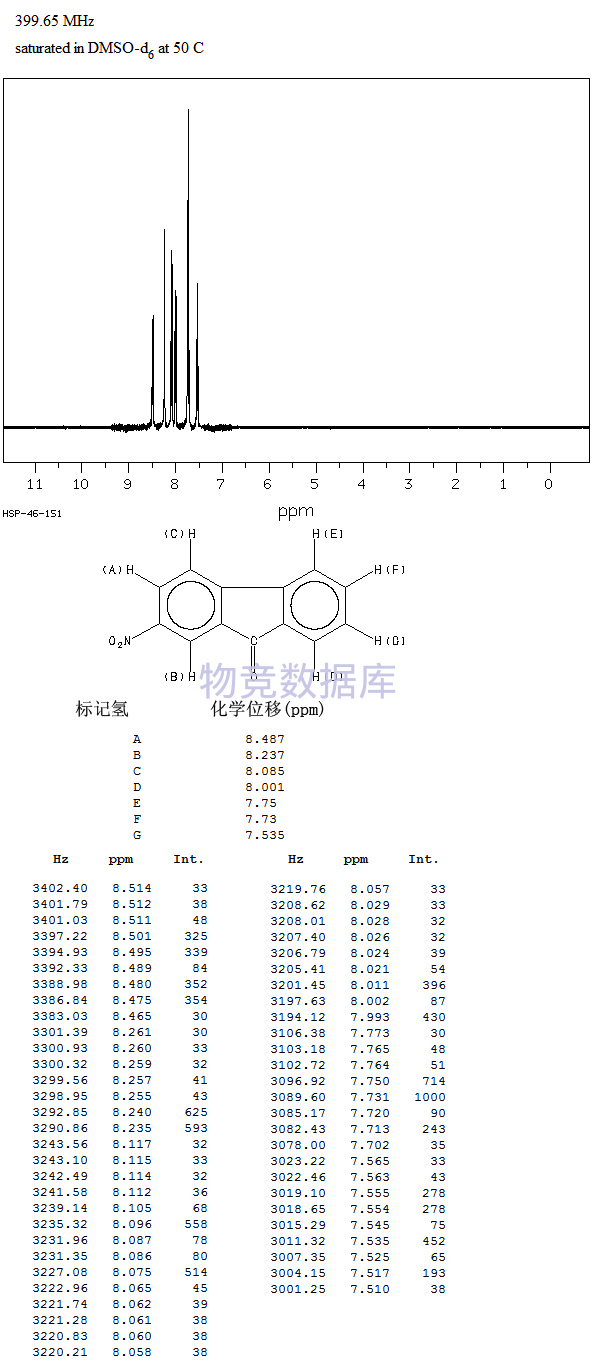 2 硝基芴酮2 Nitrofluorenone3096 52 4参数,分子结构式,图谱信息 物竞化学品数据库 专业、全面的化学品基础数据库