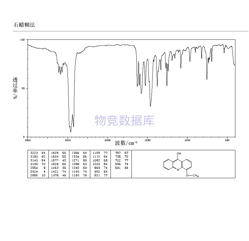 9 羟基 4 甲氧基吖啶9 Hydroxy 4 Methoxyacridine35308 00 0参数,分子结构式,图谱信息 物竞