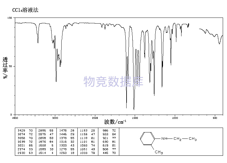 N 乙基邻甲苯胺n Ethyl O Toluidine94 68 8参数,分子结构式,图谱信息 物竞化学品数据库 专业、全面的化学品