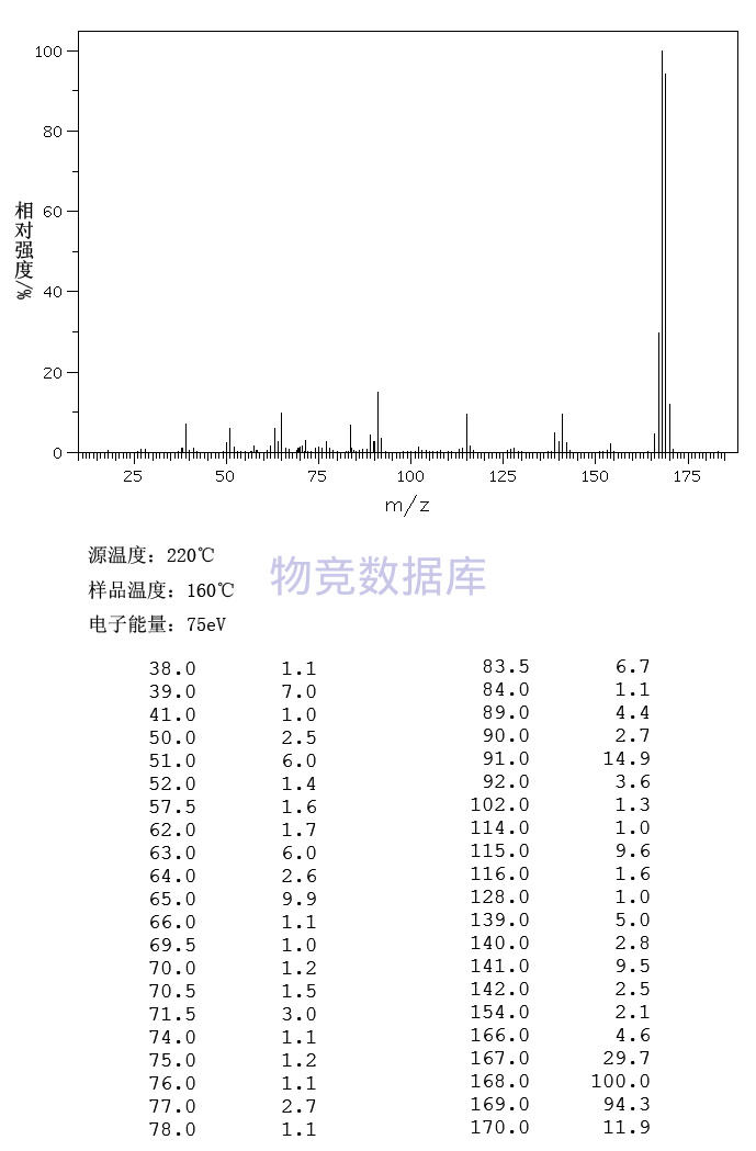 3 苄基吡啶3 Benzylpyridine620 95 1参数,分子结构式,图谱信息 物竞化学品数据库 专业、全面的化学品基础数据库
