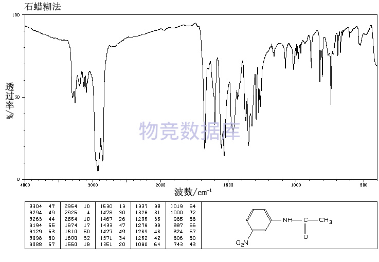 间硝基乙酰苯胺m Nitroacetanilide122 28 1参数,分子结构式,图谱信息 物竞化学品数据库 专业、全面的化学品基础数据库