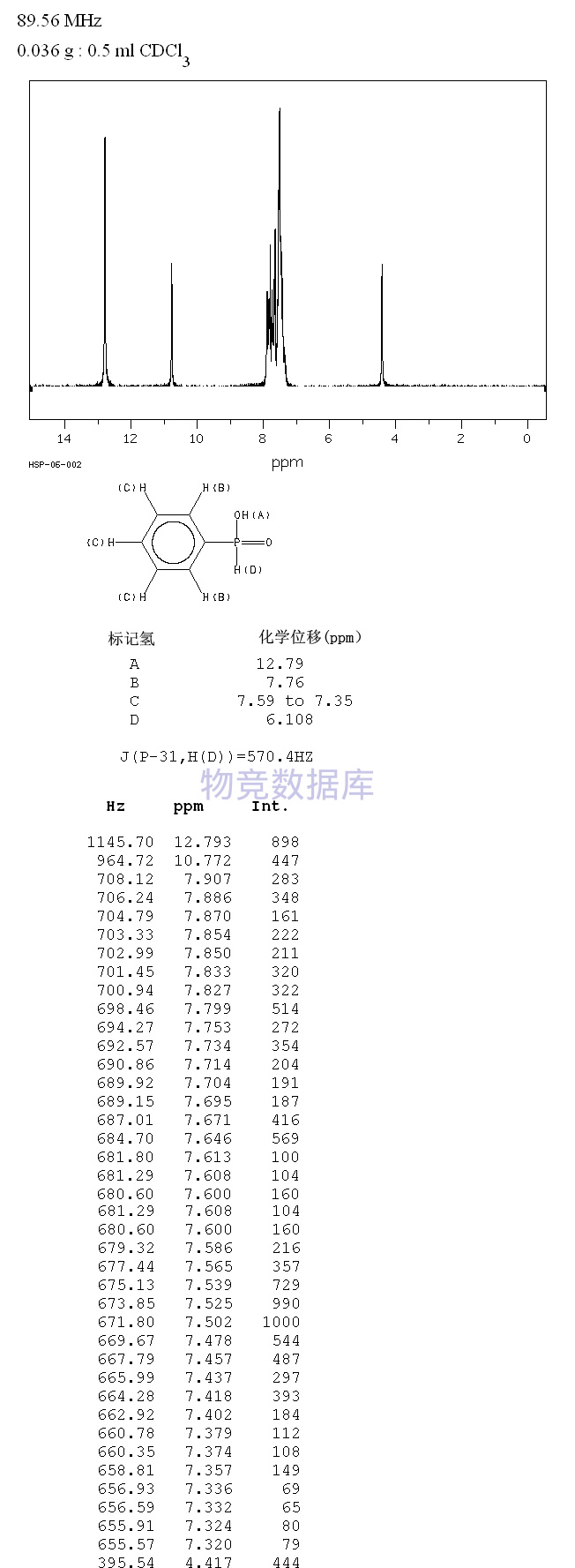 苯膦酸phenylphosphinic Acid1779 48 2参数,分子结构式,图谱信息 物竞化学品数据库 专业、全面的化学品基础数据库