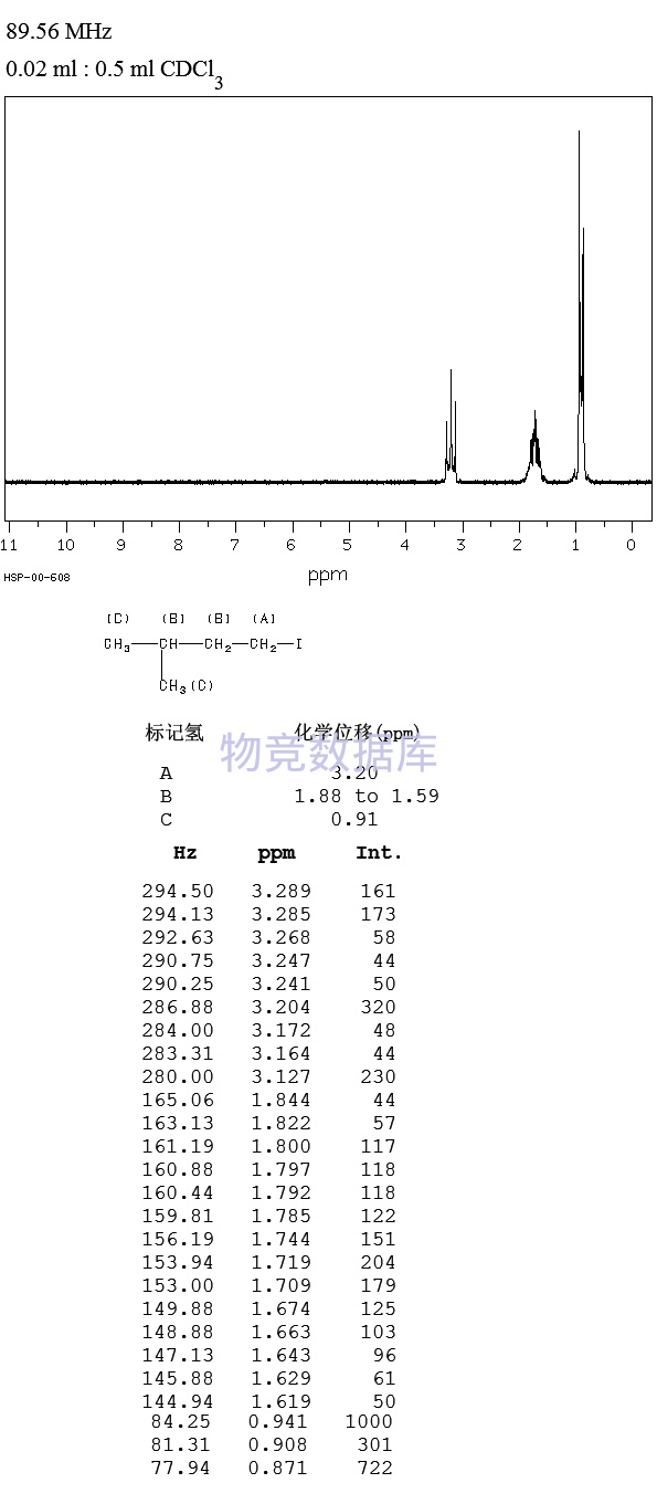 异戊碘isopentyl Iodide541 28 6参数,分子结构式,图谱信息 物竞化学品数据库 专业、全面的化学品基础数据库