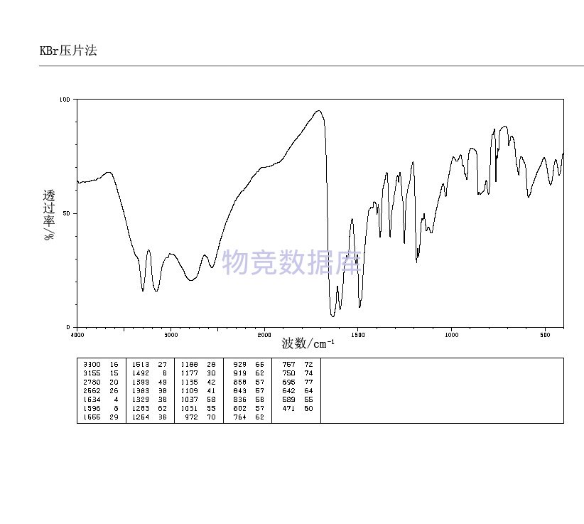 盐酸吖啶黄acriflavine Hydrochloride8063 24 9参数,分子结构式,图谱信息 物竞化学品数据库 专业