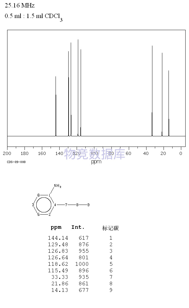 2 正丙基苯胺2 N Propylaniline1821 39 2参数,分子结构式,图谱信息 物竞化学品数据库 专业、全面的化学品基础数据库