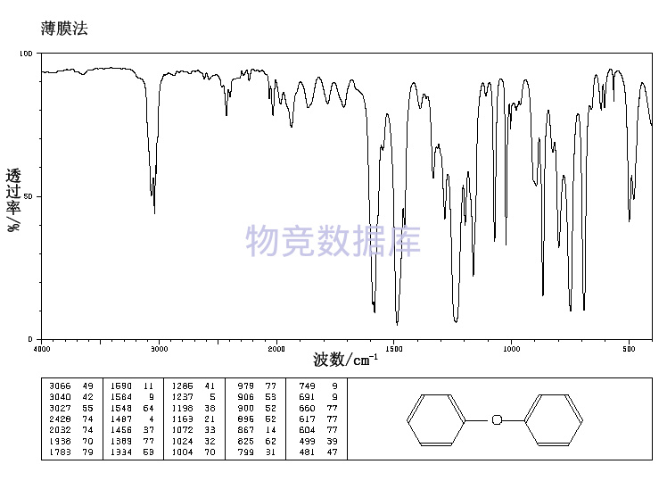 二苯醚diphenyl Ether101 84 8参数,分子结构式,图谱信息 物竞化学品数据库 专业、全面的化学品基础数据库