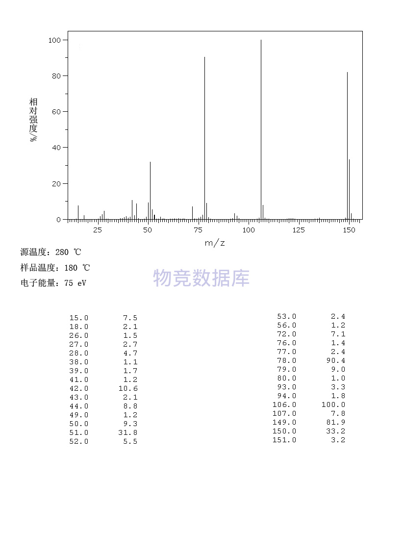 Nn 二烟酰胺nn Dimethylnicotinamide6972 69 6参数,分子结构式,图谱信息 物竞化学品数据库 专业