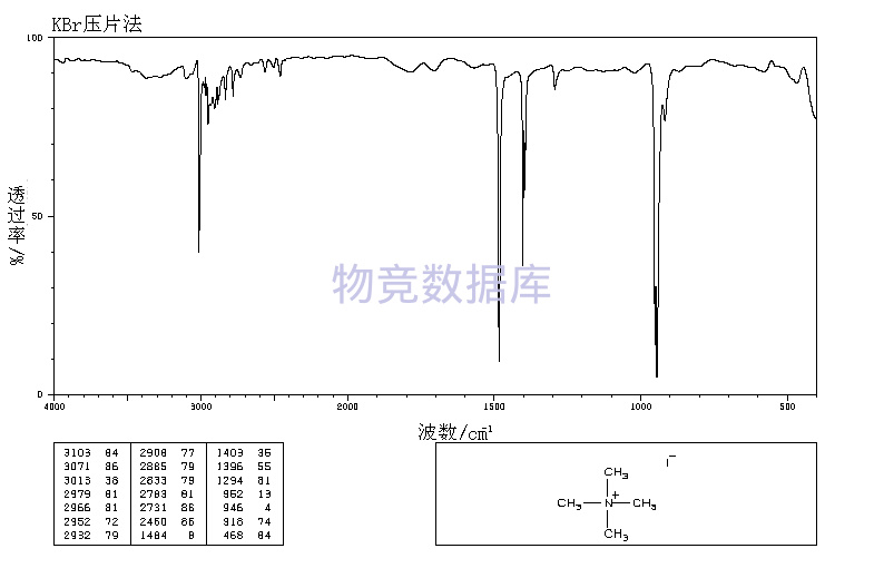 四甲基碘化铵tetramethylammonium Iodide75 58 1参数,分子结构式,图谱信息 物竞化学品数据库 专业