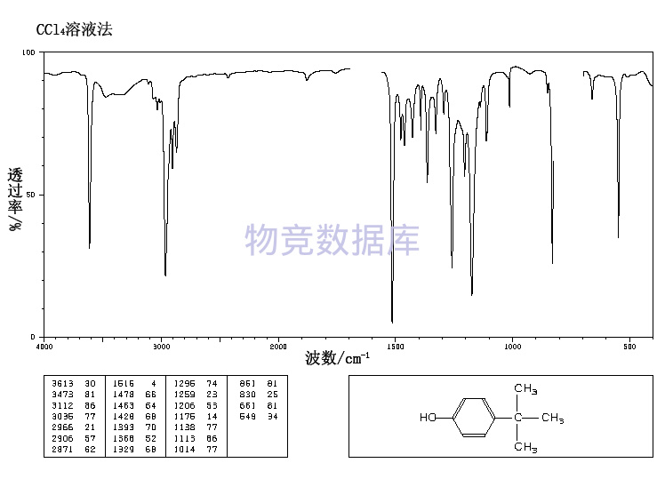 4 叔丁基苯酚4 Tert Butyl Phenol98 54 4参数,分子结构式,图谱信息 物竞化学品数据库 专业、全面的化学品基础数据库