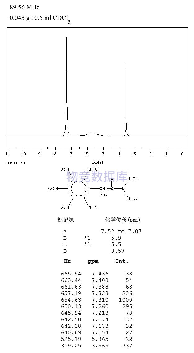 苯乙酰胺phenylacetamide103 81 1参数,分子结构式,图谱信息 物竞化学品数据库 专业、全面的化学品基础数据库