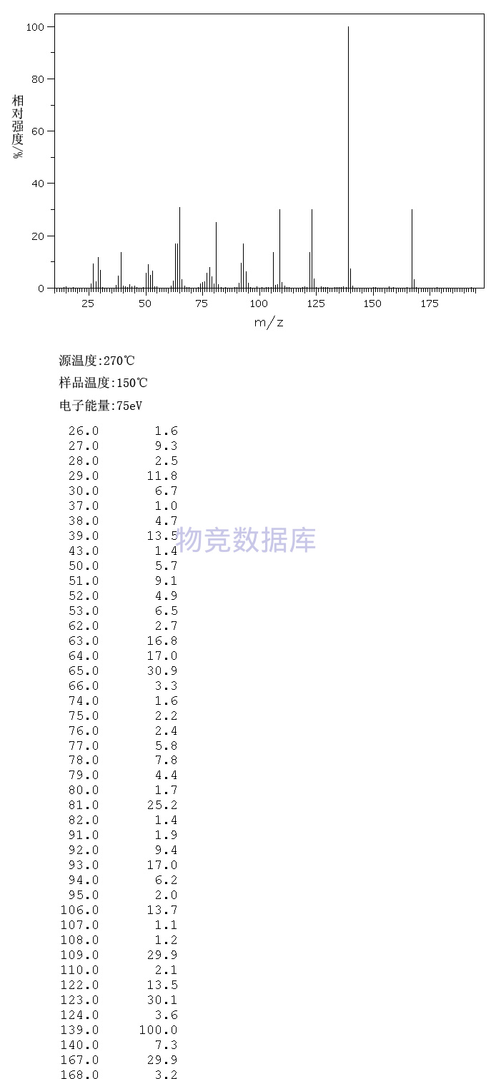邻硝基苯乙醚o Nitrophenetole610 67 3参数,分子结构式,图谱信息 物竞化学品数据库 专业、全面的化学品基础数据库