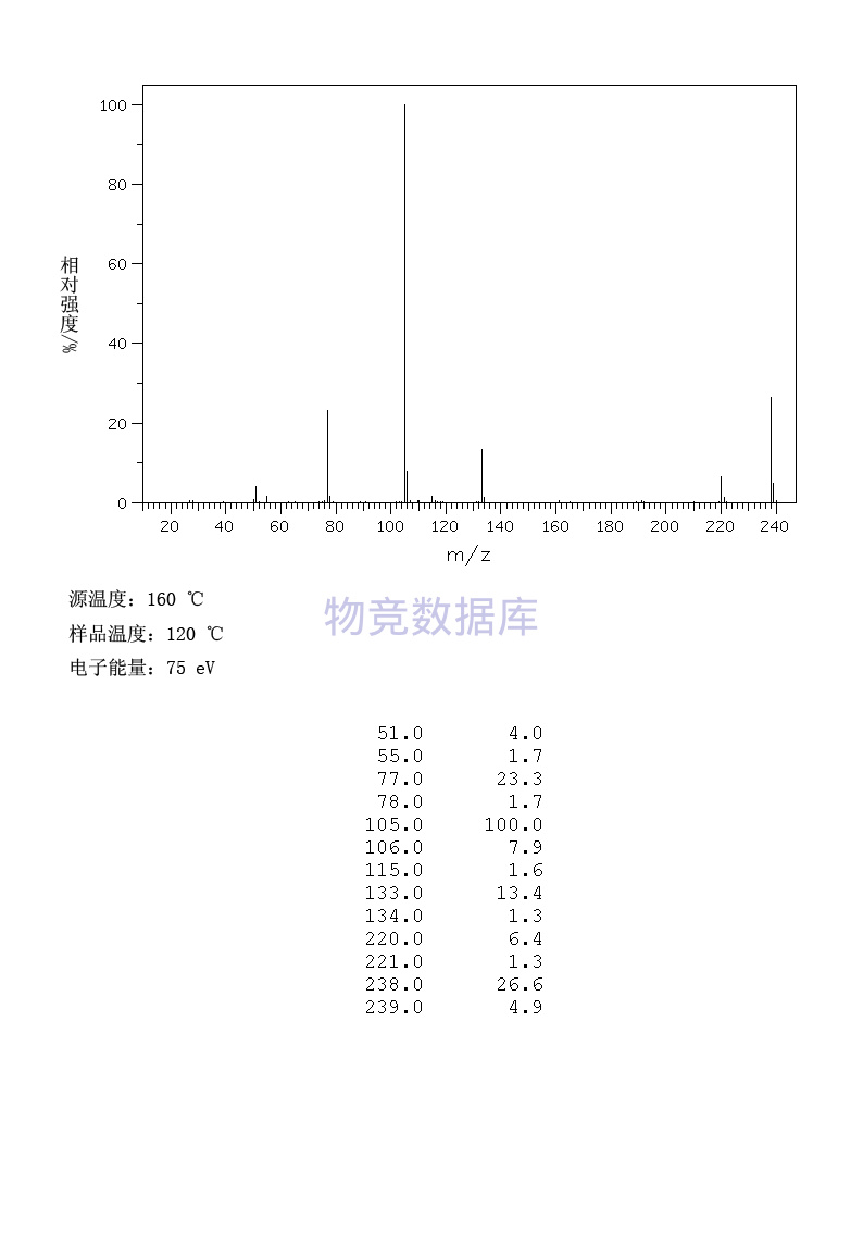 12 联苯甲酰乙烷12 Dibenzoylethane495 71 6参数,分子结构式,图谱信息 物竞化学品数据库 专业、全面的