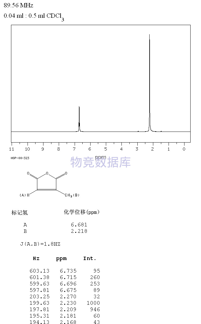 柠康酐citraconic Anhydride616 02 4参数,分子结构式,图谱信息 物竞化学品数据库 专业、全面的化学品基础数据库