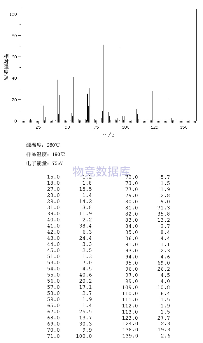 Dl 薄荷脑dl Menthol89 78 1参数,分子结构式,图谱信息 物竞化学品数据库 专业、全面的化学品基础数据库