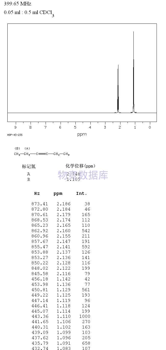 3 己炔3 Hexyne928 49 4参数,分子结构式,图谱信息 物竞化学品数据库 专业、全面的化学品基础数据库