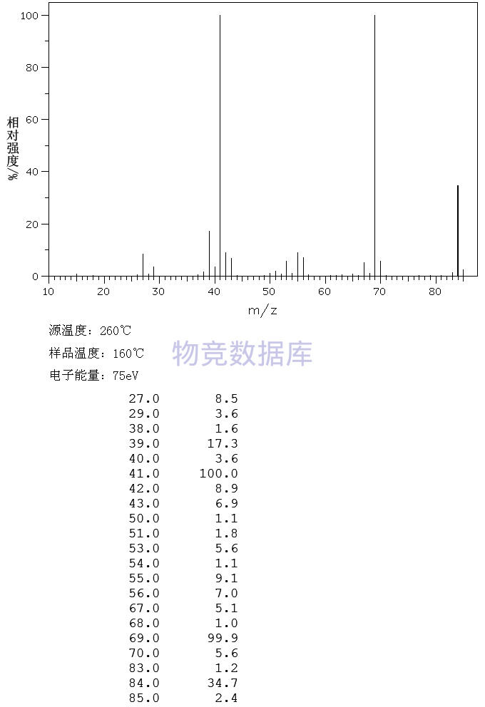 23 二甲基 1 丁烯23 Dimethyl 1 Butene563 78 0参数,分子结构式,图谱信息 物竞化学品数据库