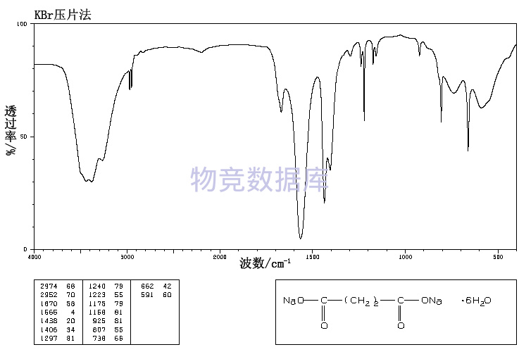 琥珀酸二钠disodium Succinate150 90 3参数,分子结构式,图谱信息 物竞化学品数据库 专业、全面的化学品基础数据库
