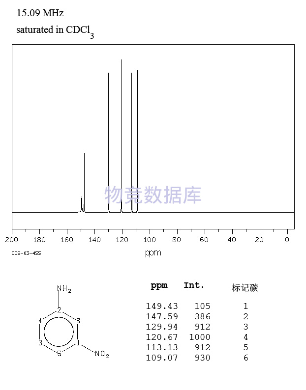间硝基苯胺m Nitroaniline99 09 2参数,分子结构式,图谱信息 物竞化学品数据库 专业、全面的化学品基础数据库