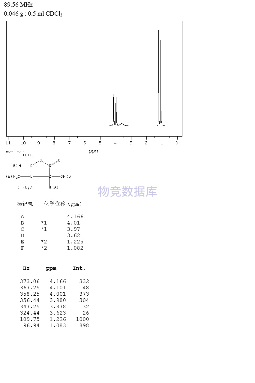 Dl 泛酰内酯dl Pantoyl Lacyone79 50 5参数,分子结构式,图谱信息 物竞化学品数据库 专业、全面的化学品基础数据库