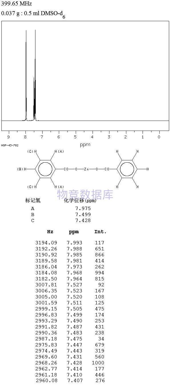 苯甲酸锌zinc Benzoate553 72 0参数,分子结构式,图谱信息 物竞化学品数据库 专业、全面的化学品基础数据库